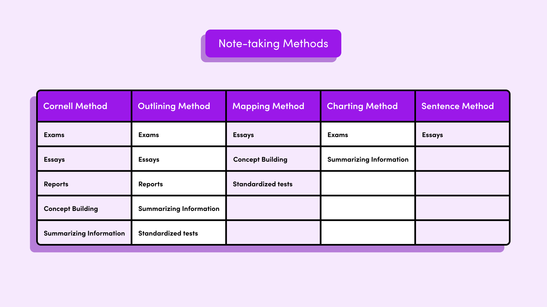 Take Smart Notes From A Textbook Note Taking Template 
